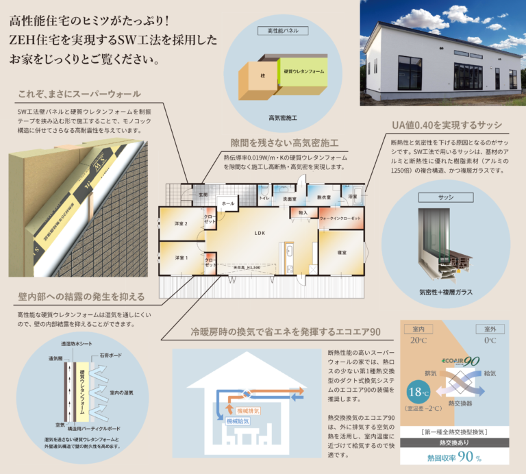 高性能住宅ZEH（ゼッチ）をご提供します | 小川工務店 | 館林市の注文住宅 | 高品質のSW工法でZEH住宅を